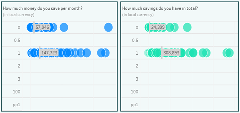 One Year In: Measuring the Success of the From Micro Giving to Micro ...