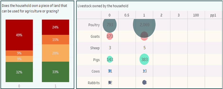 One Year In: Measuring the Success of the From Micro Giving to Micro ...